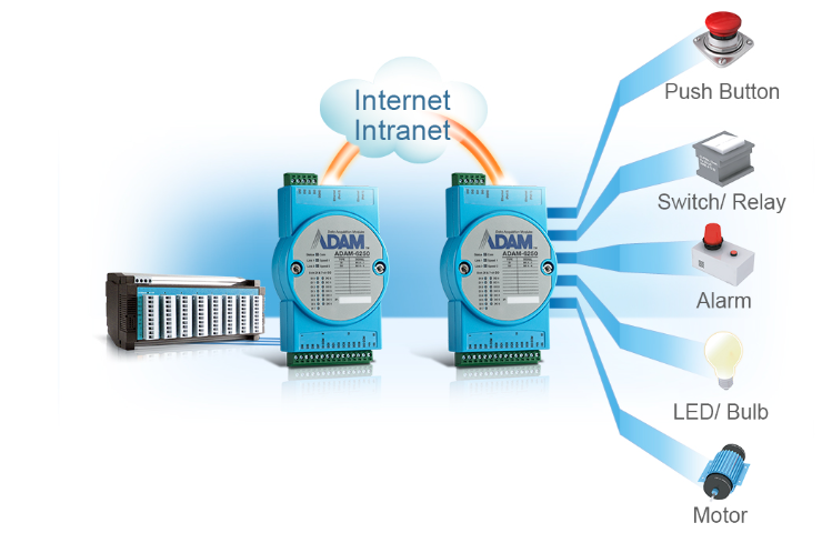 Advantech Adam 6000/6200 IoT Ethernet I/O -moduulit